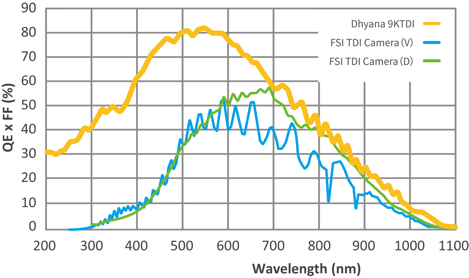 9K BSI TDI CMOS camera