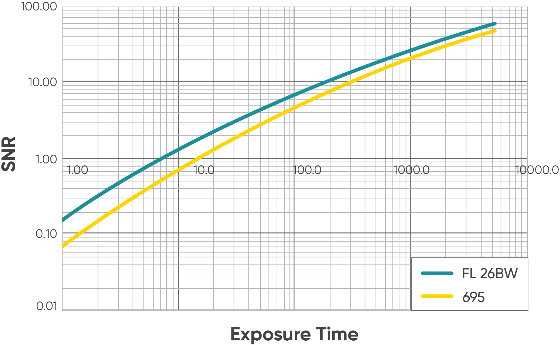 FL 26BW — Long-Exposure Deep-Cooled BSI CMOS Camera | Ultra Low Dark ...